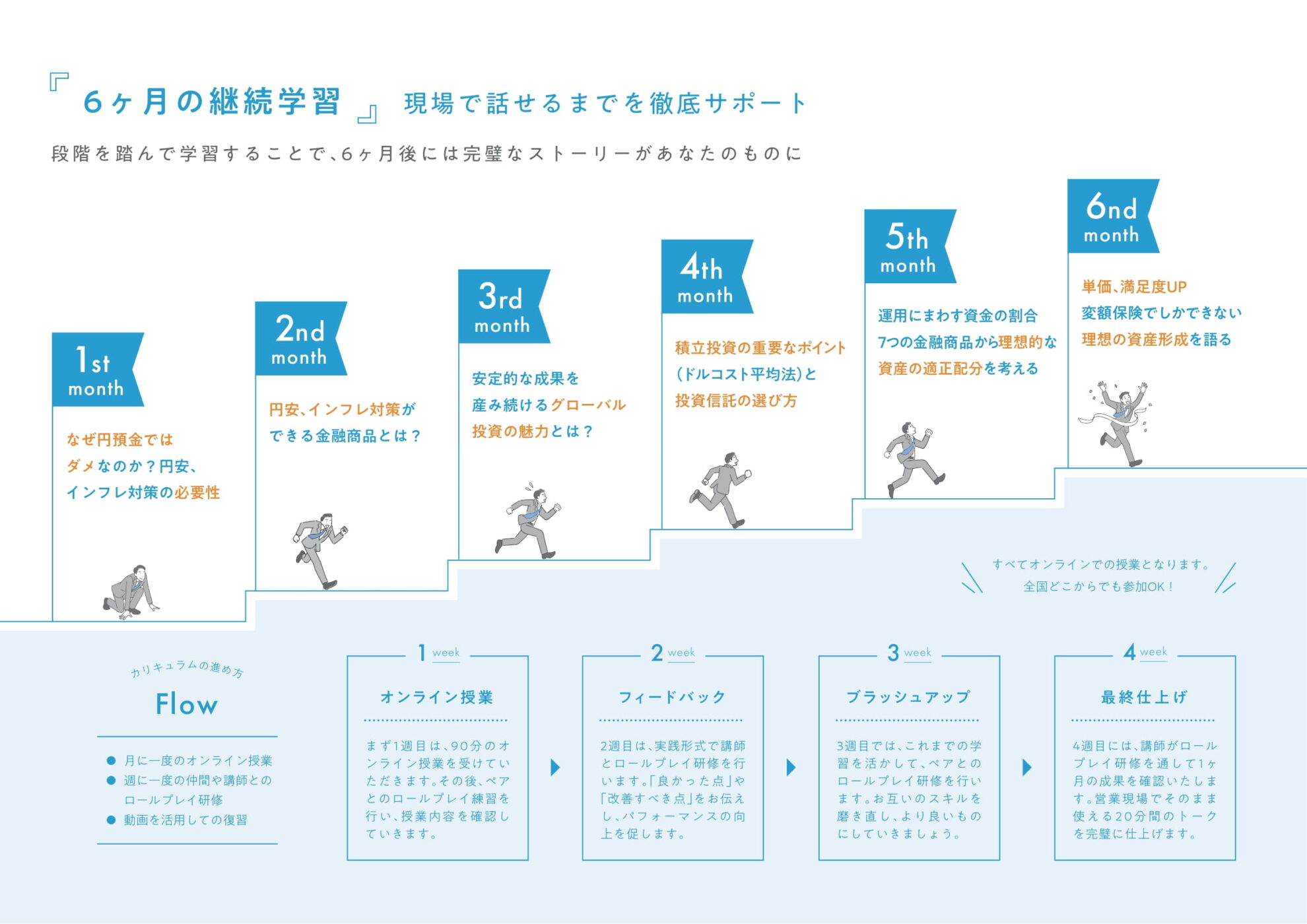 株式会社FiEX - 株式会社MIRASHIA（ミラシア） -ミライをシアワセにする-